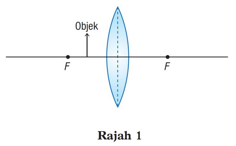 Praktis Sumatif (Soalan 1 & 2) - Sains Tingkatan 5 (KSSM) Bab 7 - Sains SPM