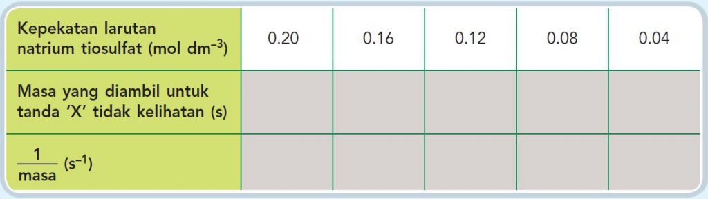 Eksperimen 4.2 - Sains Tingkatan 5 (KSSM) Bab 4 - Sains SPM