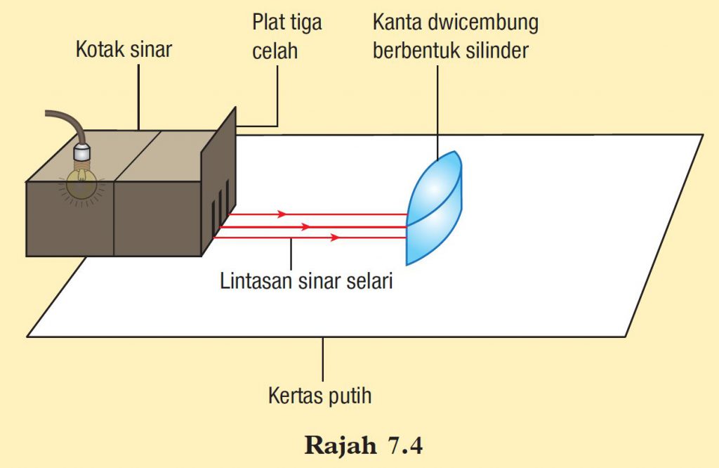 Aktiviti 7.1 - Sains Tingkatan 5 (KSSM) Bab 7 - Sains SPM